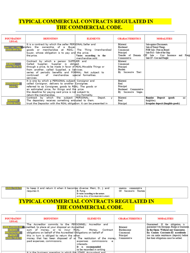 Overview of Commercial Contracts Types | PDF | Insurance | Surety