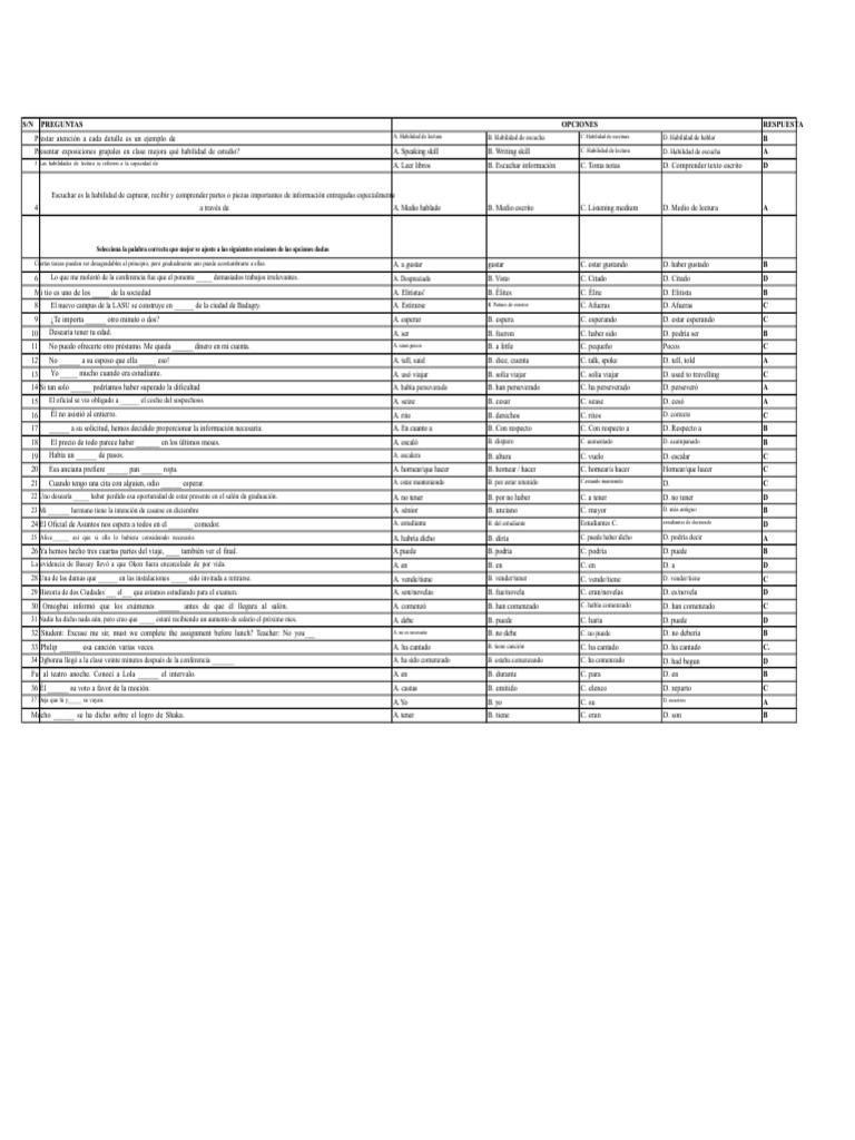 Preguntas Del Examen Pasado de GST 101 | PDF | Sonetos | Prosa