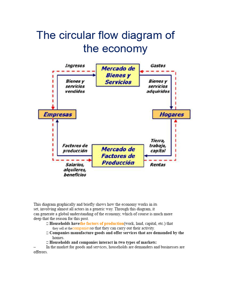 The Circular Flow Diagram of The Economy | PDF