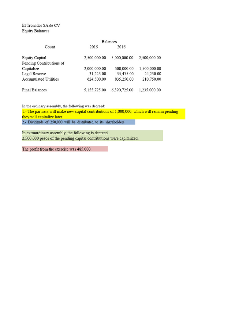Act8 CONT EmilianoHurtadoTesta | PDF | Dividend | Equity (Finance)