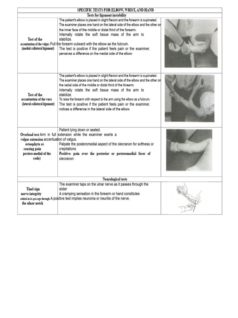 Specific Tests For Wrist and Hand | PDF | Elbow | Anatomical Terms Of ...