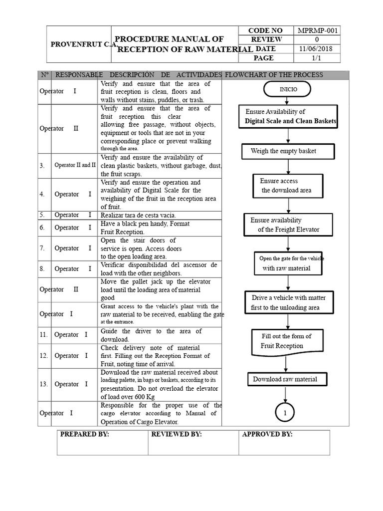 Receiving Materials Procedure Manual | PDF | Elevator | Cargo