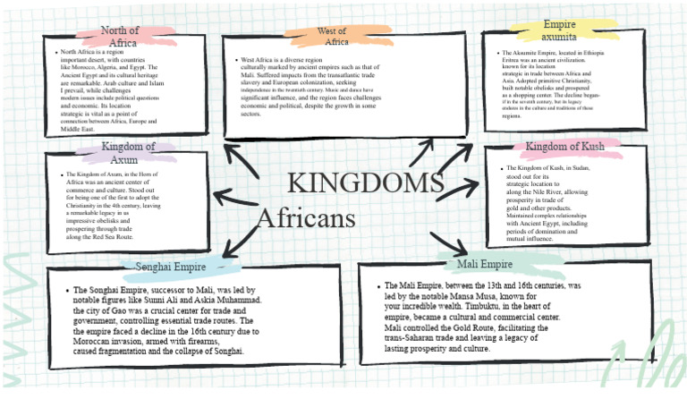 Ancient African Empires Overview | PDF | Africa | Mali