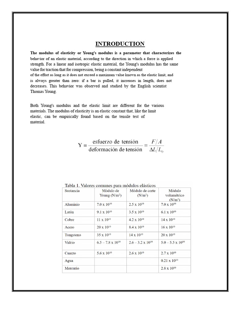 Understanding Young's Modulus in Materials | PDF | Young's Modulus ...
