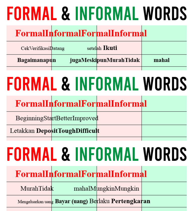Panduan Formal vs Informal dalam Bahasa | PDF