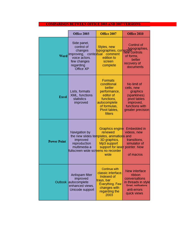 Office 2003 vs 2007 Feature Comparison | PDF | Microsoft Excel ...