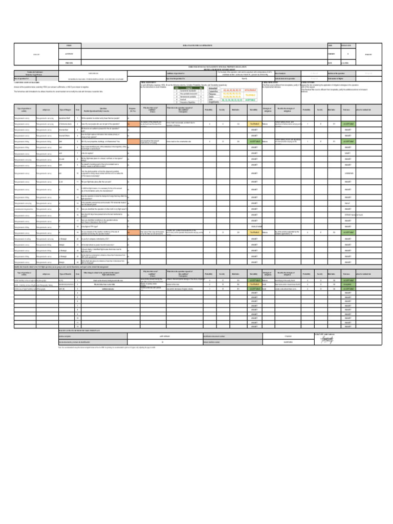 RISK ANALYSIS FORMAT FOR UAS AREA OPERATIONS - PREDIO - El Macano | PDF ...