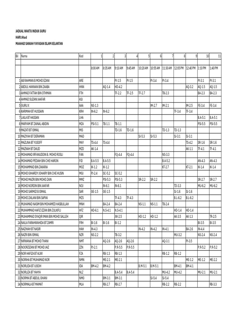 Gabungan Jadual Induk Fasa 5 | PDF