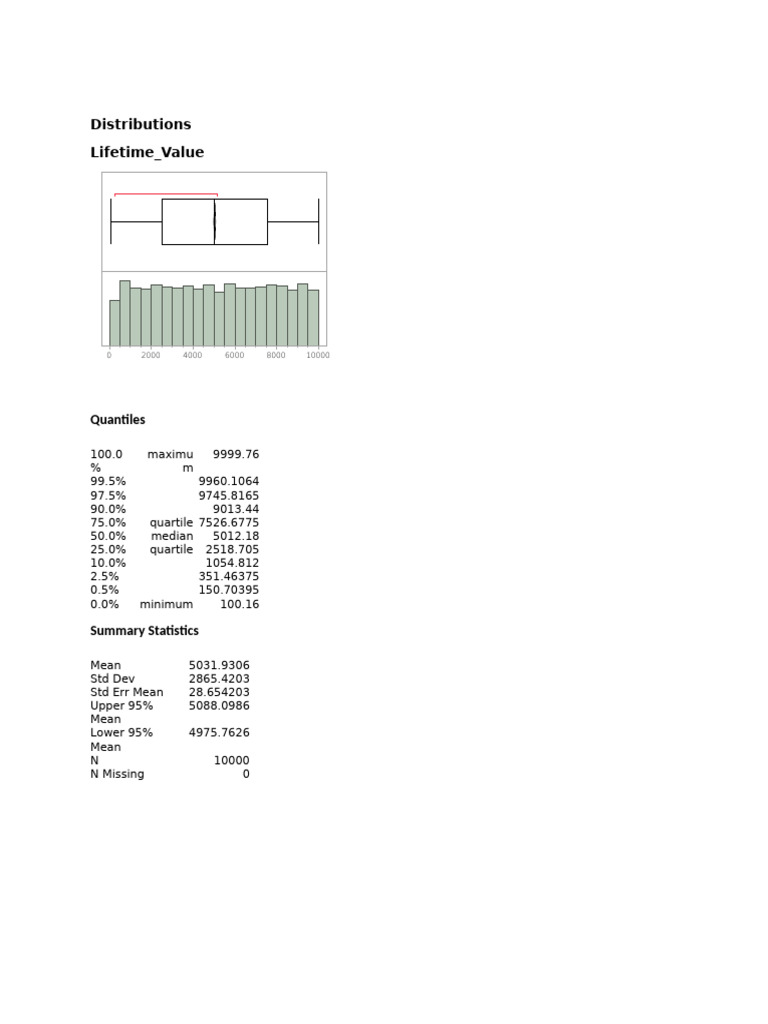 Distribution of Lifetime - Value | PDF
