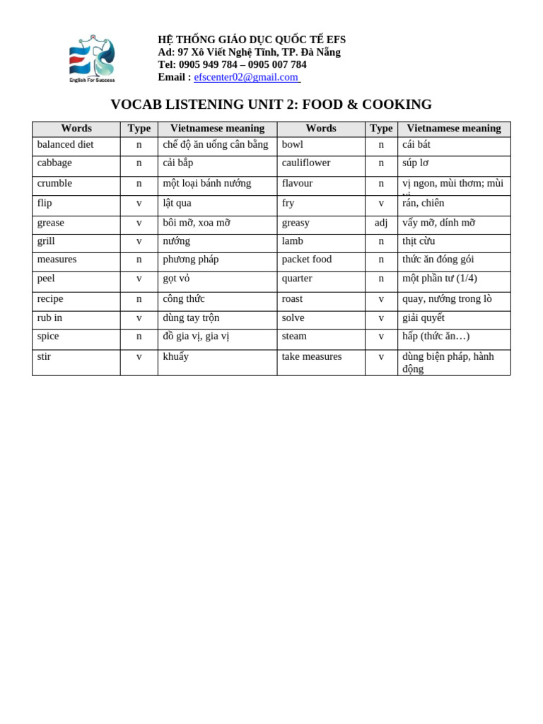 Vocab Unit 2 - Food & Cooking | PDF