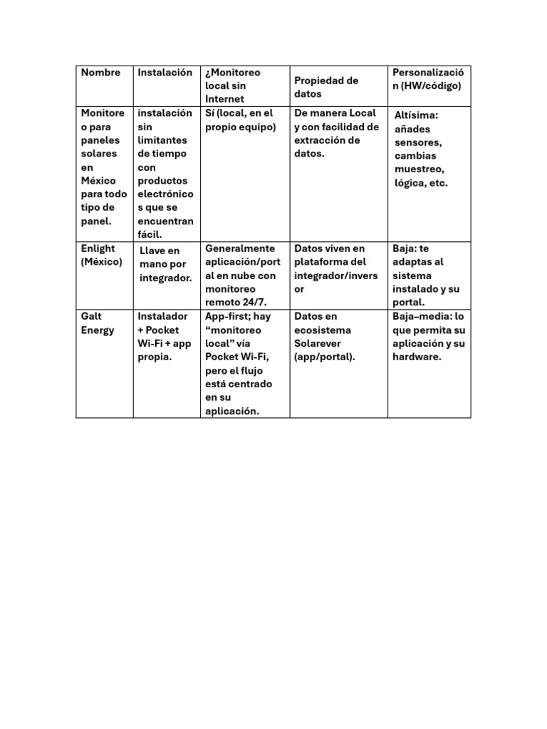 Comp Araci On Deem Pres As | PDF