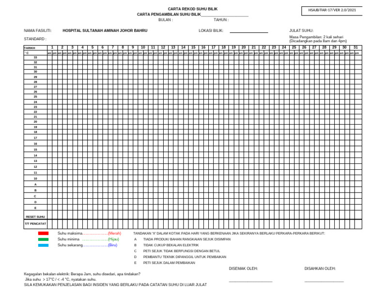 Rekod Suhu Bilik Hospital HSAJB | PDF