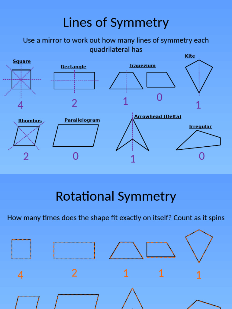 Lines of Symmetry in Quadrilaterals | PDF