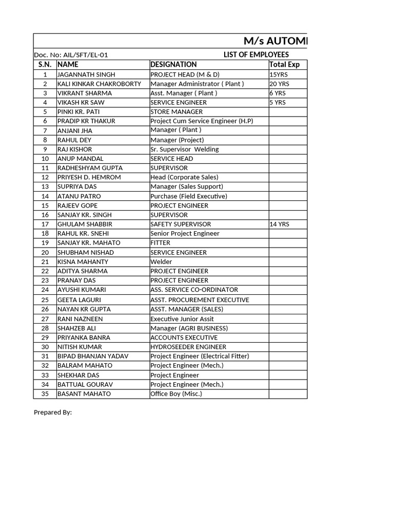 Emp. List for Audit | PDF | Career And Technical Education | Academic ...