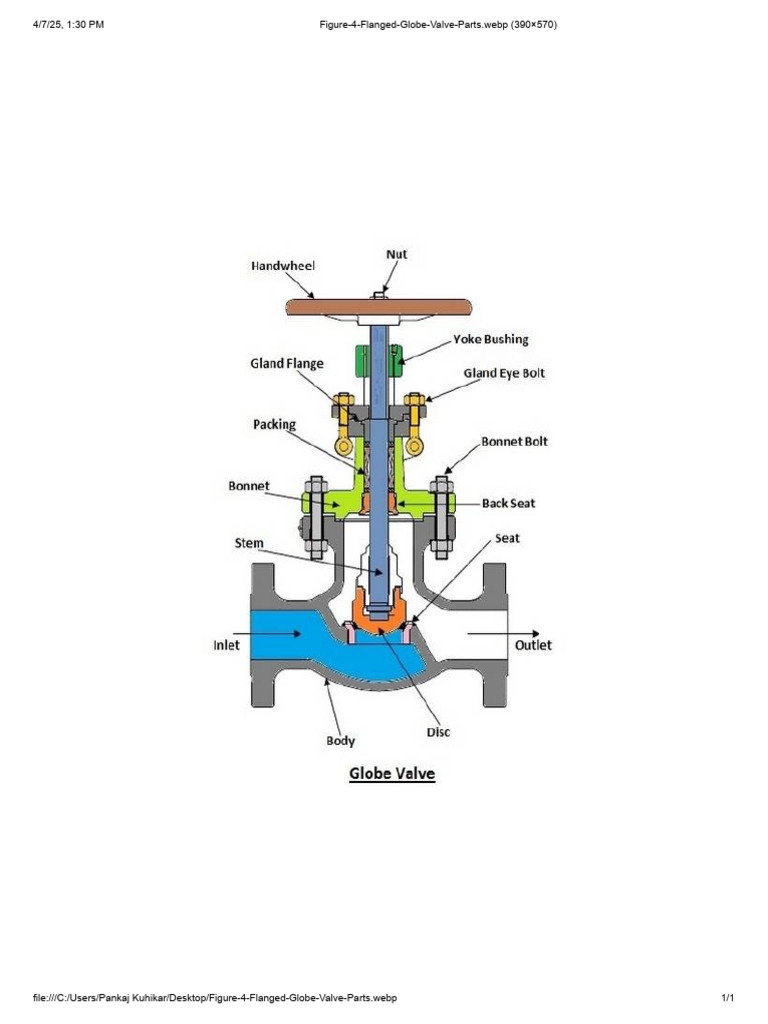 Globe Valve Parts 2 | PDF