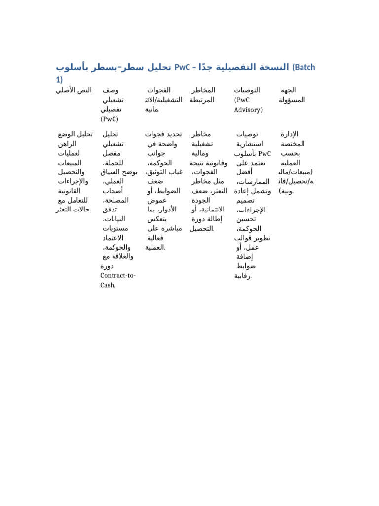 PWC Line by Line Analysis Batch1 | PDF