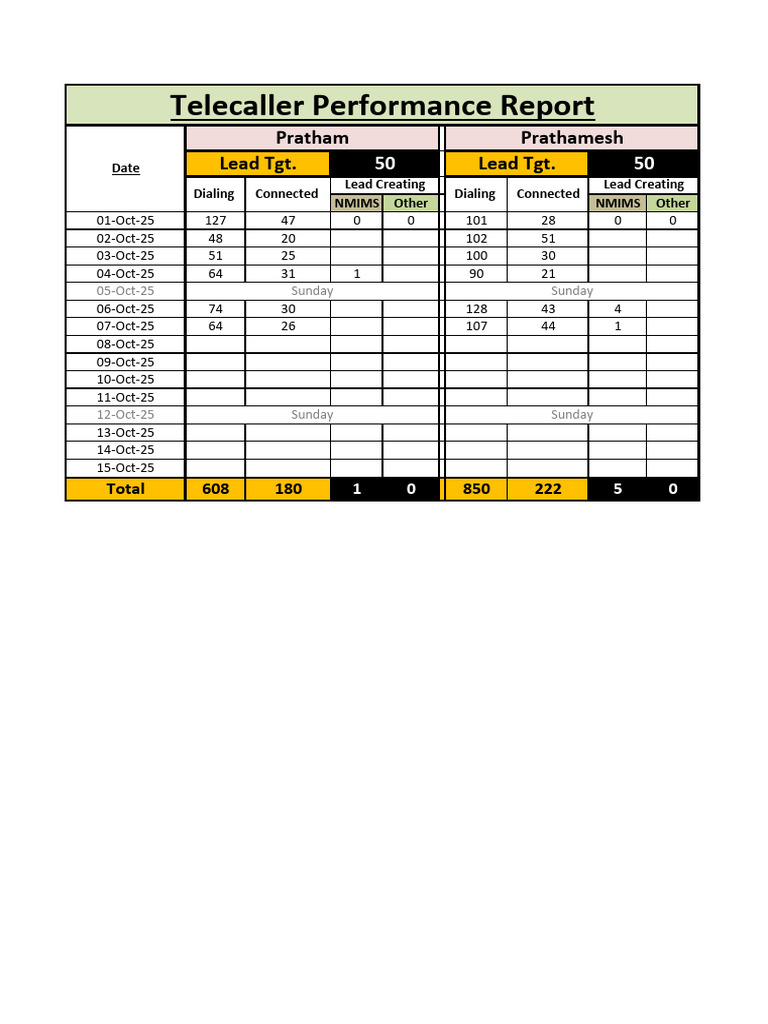 NMIMS Telecaller Performance Report | PDF