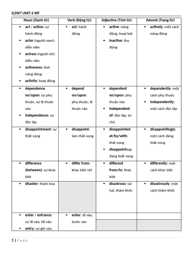 Word Form Unit 6 Ilsw7 | PDF