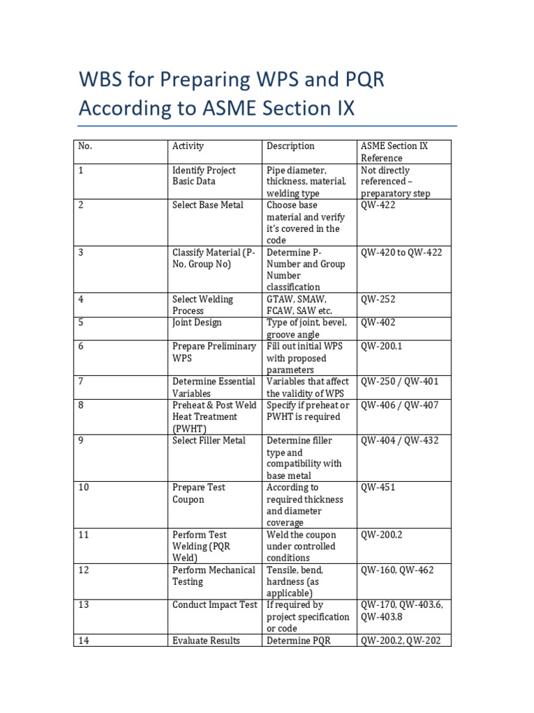 WBS for WPS and PQR per ASME IX | PDF | Welding | Construction