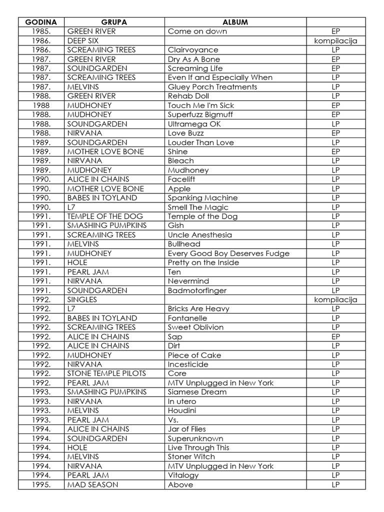 Grunge Albumi | PDF | Nirvana (Band) | Grunge