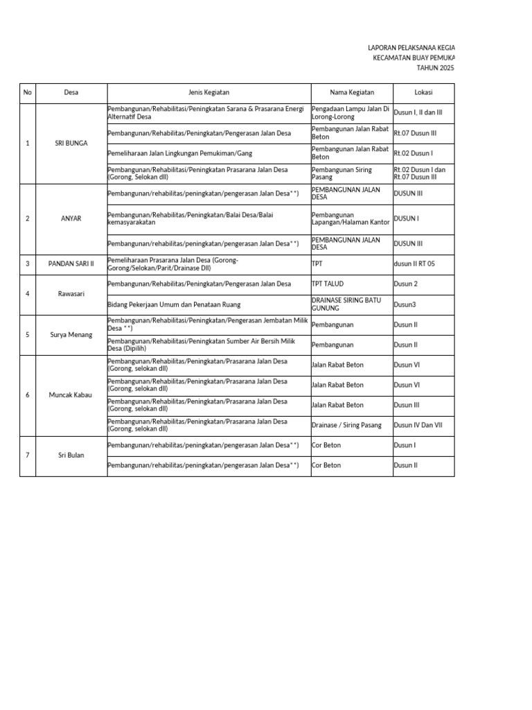 20.BPBR Blanko Monitoring DD 2025 | PDF