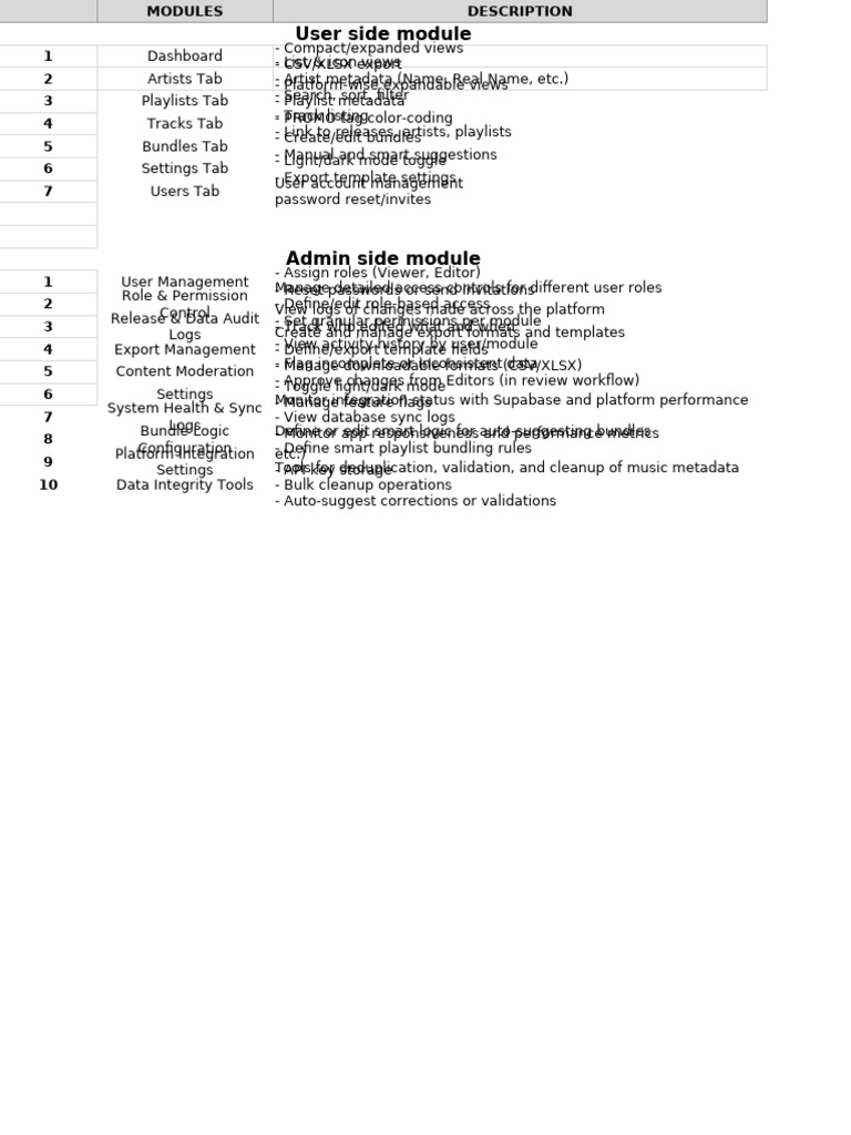 Entertainment Project | PDF | Metadata | Information Science
