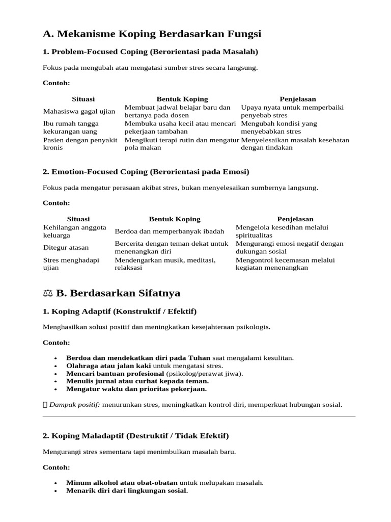 Mekanisme Koping: Adaptif vs Maladaptif | PDF