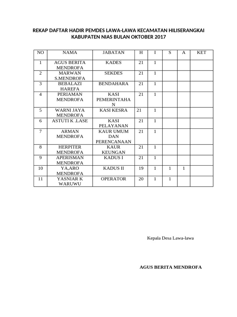 Rekap Daftar Hadir Pemdes Lawa | PDF