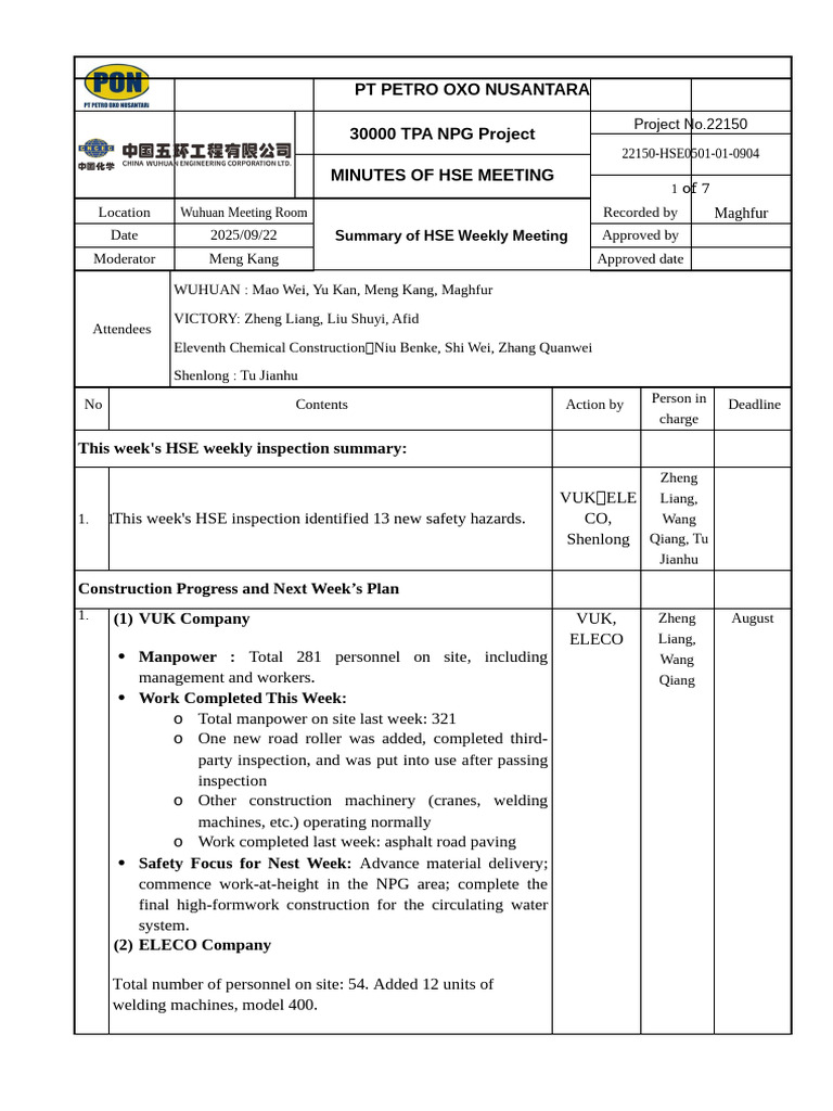 HSE Weekly Meeting 20250922 - Minute of Meeting ENG | PDF