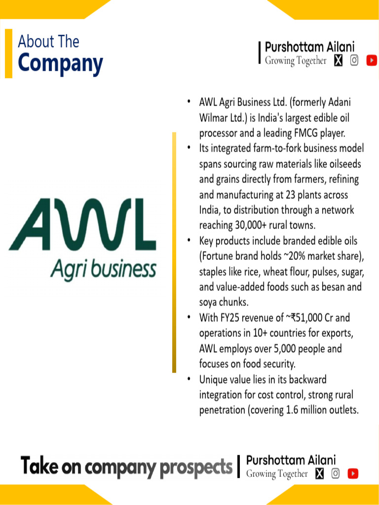 AWL Agri Business: Market Analysis FY25 | PDF | Price Of Oil | Commodity