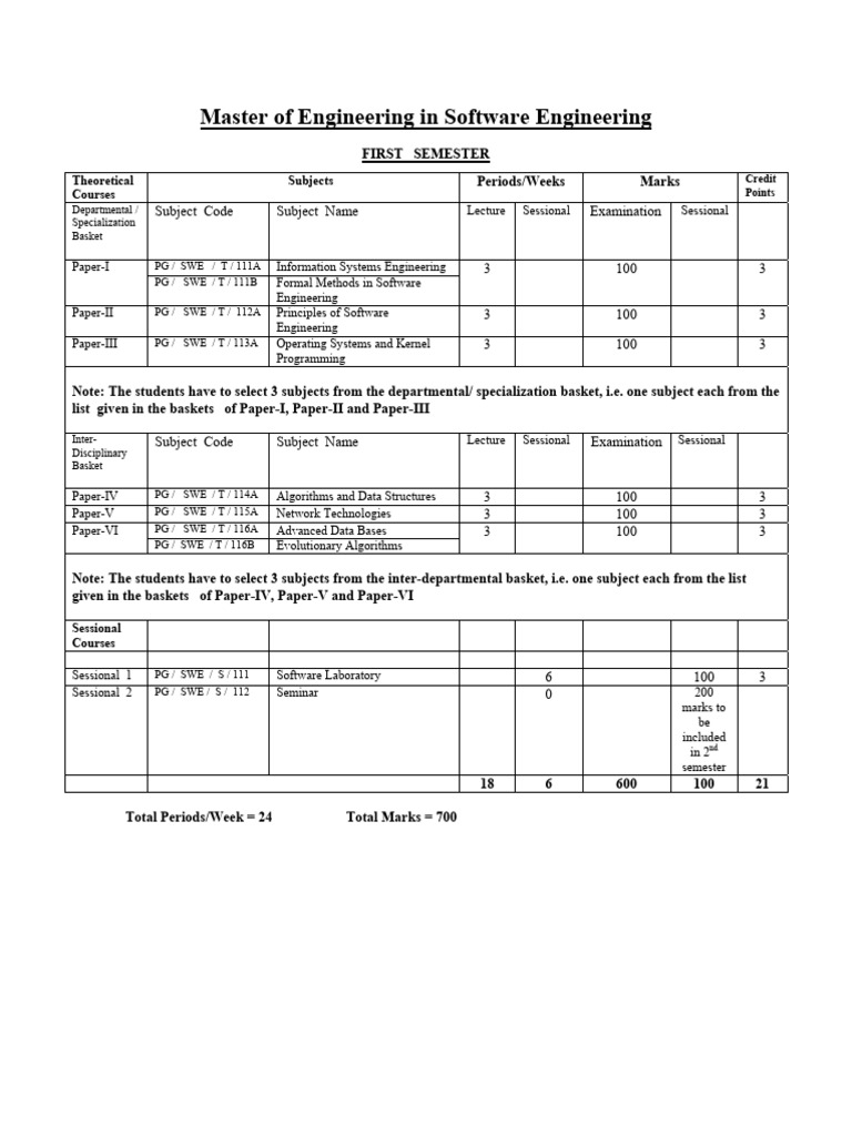 Curriculum ME Software Engineering | PDF | Thesis | Applied Mathematics
