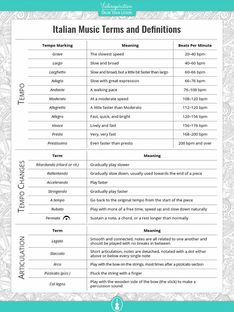 Italian Music Terms and Definitions Guide | PDF | Tempo | Musical ...
