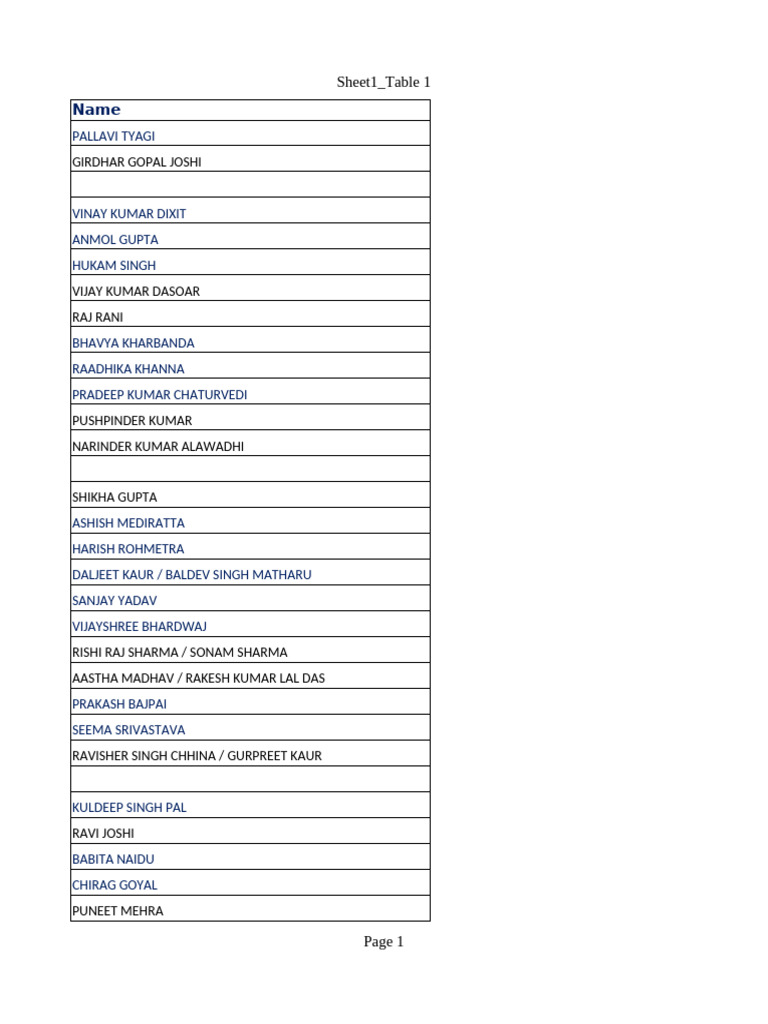 List of Names and Contacts | PDF | Cinema Of India | Film Production ...