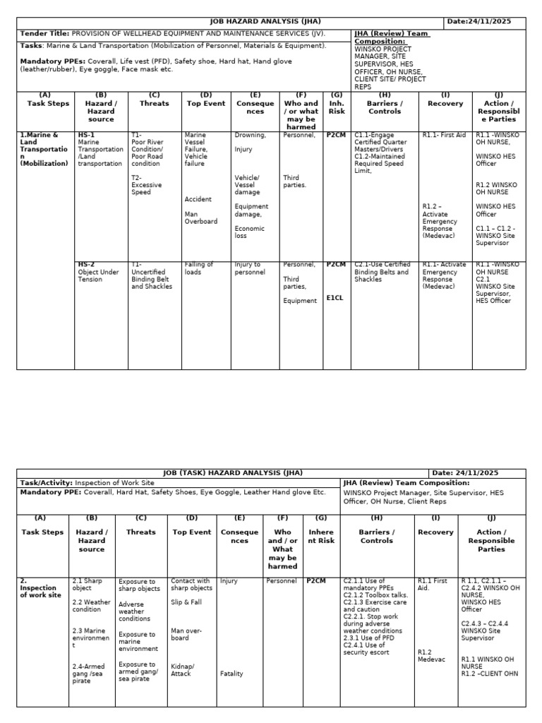 f.2.3.4 Jha For The Tender Scope of Work | PDF | Personal Protective ...