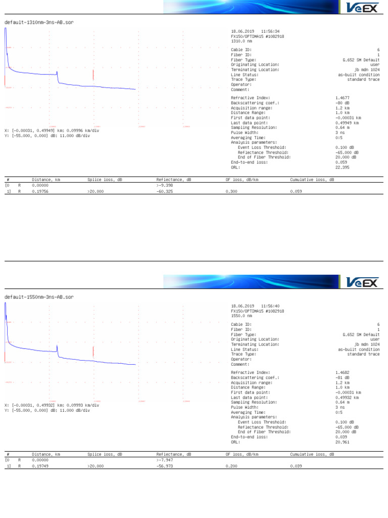 Default | PDF | Optical Fiber | Electrodynamics