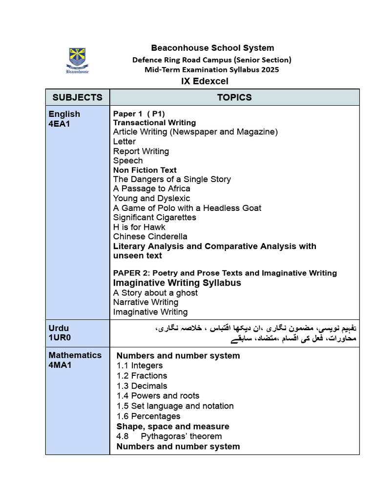 IX Edexcel Mid-Term Examination Syllabus 2025 | PDF | Surah | Chemical Bond