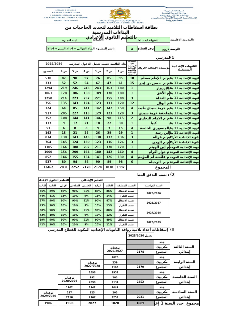 SEC 11janvier Ghazali-Atlas-Om Al Banin - Mansour Dahbi | PDF