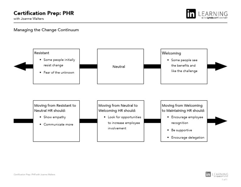 Managing The Change Continuum | PDF