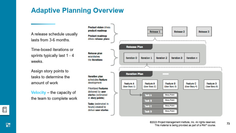 Adaptive Planning Pdf