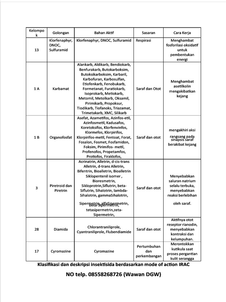 PDF p Classtruncatedtext Module Lineclamped 85ulhh Style Max Lines5kelompok Pestisida Gw p ...