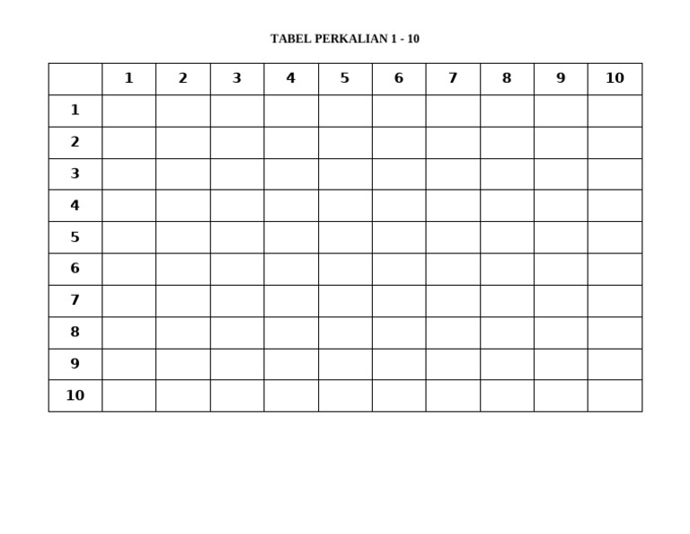 Tabel Perkalian | PDF