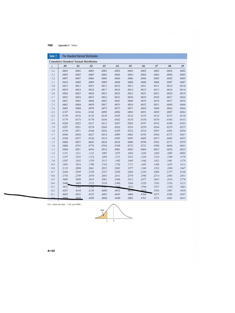Statistical Tables - Bluman | PDF