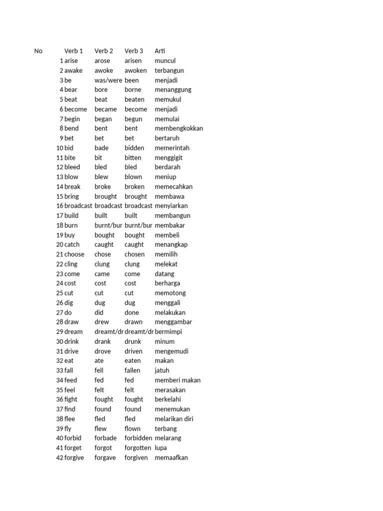 250 Verbs | PDF | Weekly Torah Readings | Torah Books