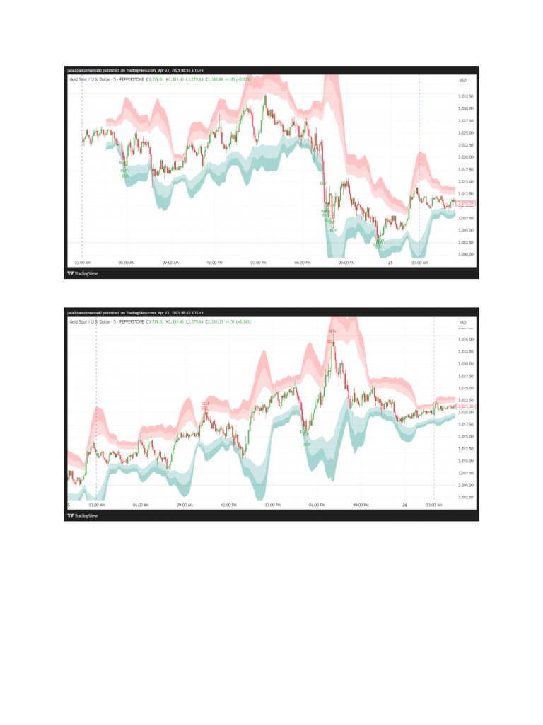 Mafair FX Scalper 24 May To Till Date | PDF