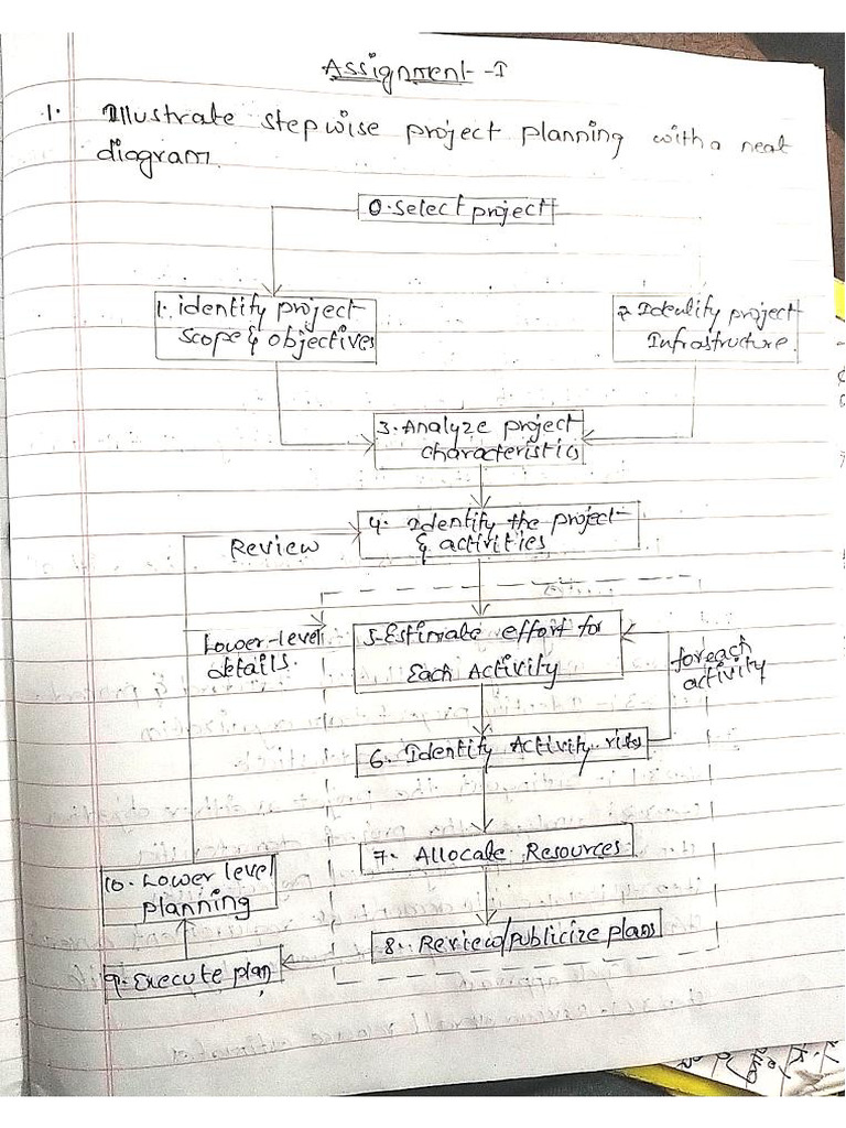 SPM Assignment 1.ScanFile | PDF