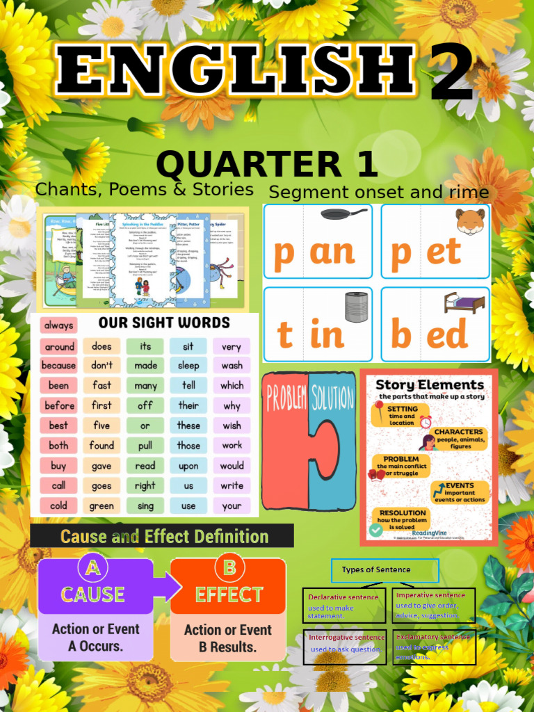 Grade 2 Learning Areas Display Revised Kto12 2025-2026 Design 5 | PDF