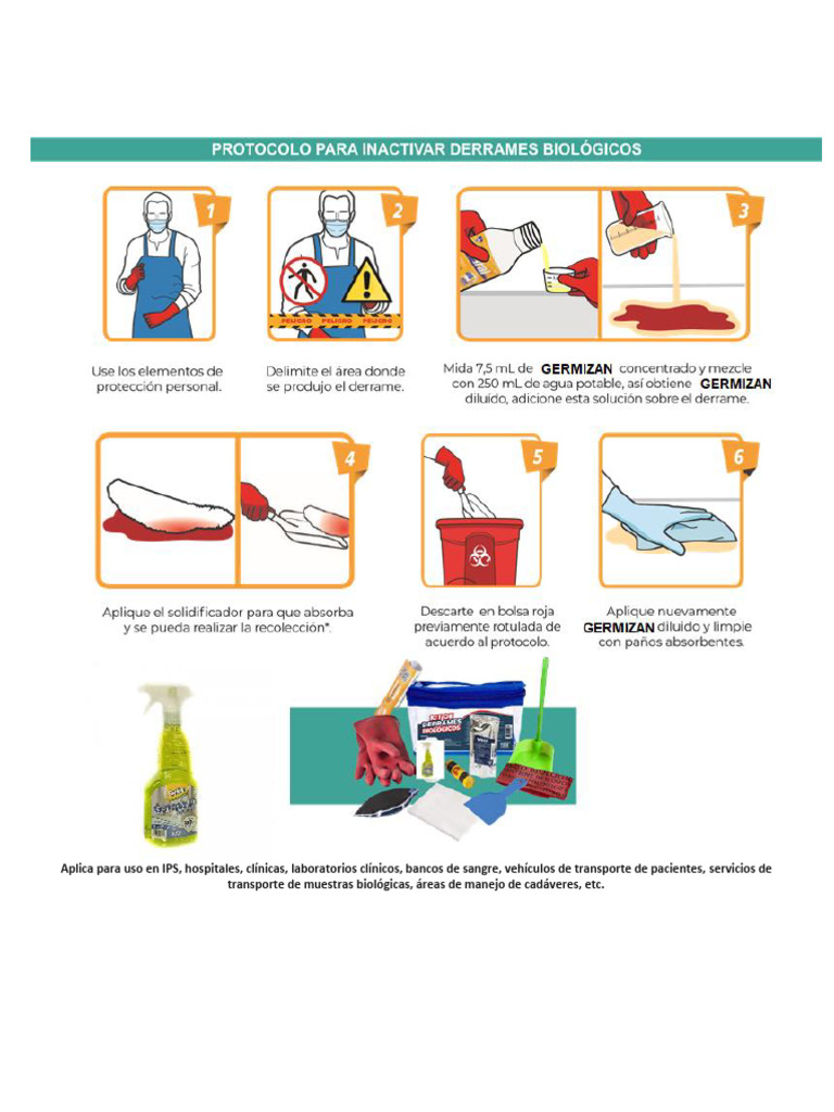 Protocolo Kit de Derrames | PDF