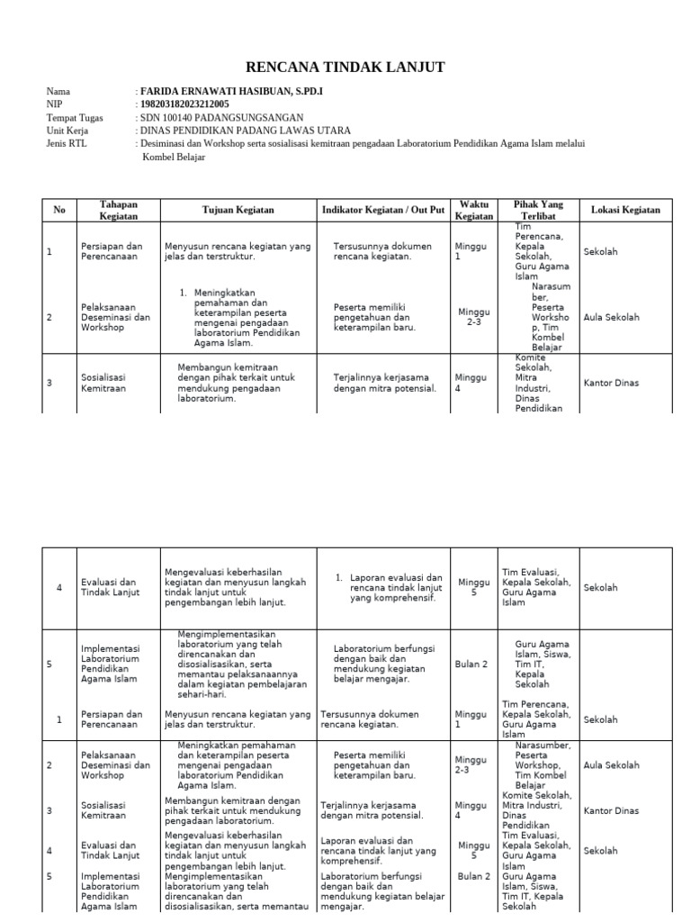 Rencana Pengadaan Laboratorium PAI | PDF