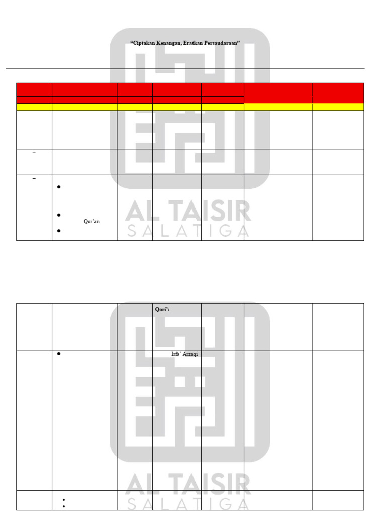 Rundown Makrab Al Taisir 2025 | PDF