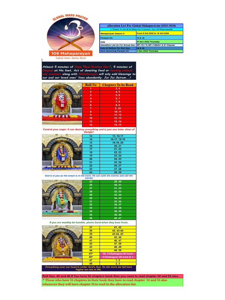 S9 - MP - Allocation List (A) - MP - 27-Nov-2025 | PDF | Indian Religions